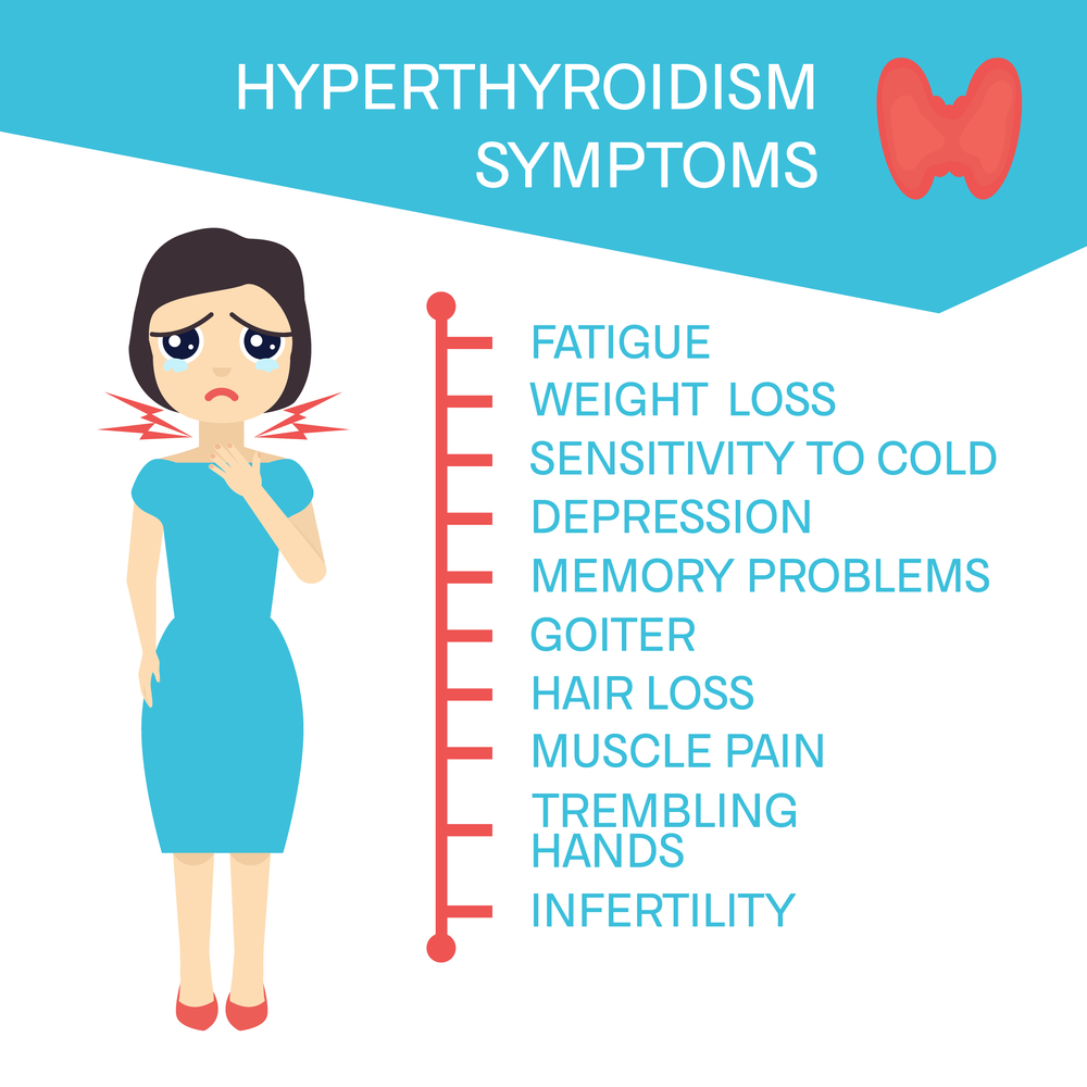 Hyperthyroidism System Disorder Template 2023 Template Printable